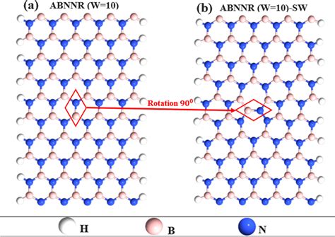 Optimized Geometries Of The Abnnr A And Abnnr Sw B Structures Download Scientific Diagram