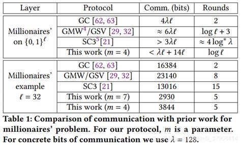 【ai隐私保护论文笔记】cryptflow2 Practical 2 Party Secure Inference，cryptflow2：实用的安全两方推理 Csdn博客