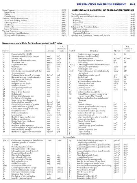 Solution Particle Size Analysis Particle Size Dis Studypool