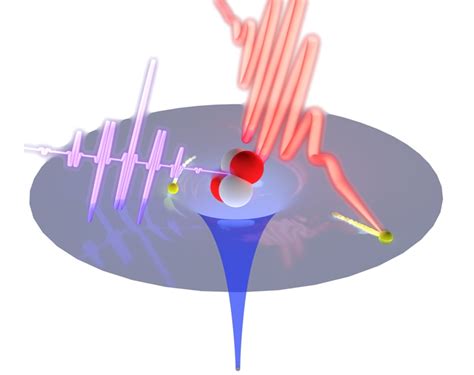 Work With Us Attosecond Research Center