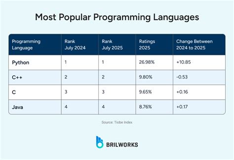 Java Vs Python What Developers Need To Know