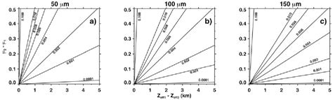 Figure 2 From Comparison Of Goes‐retrieved And In Situ Measurements Of Deep Convective Anvil
