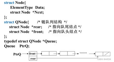 浙江大学数据结构13 队列的链式存储实现 Csdn博客 浙江大学数据结构13 队列的链式存储实现 Csdn博客
