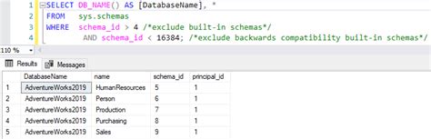 What Is Dbo In Sql Server Anyway Vladdba