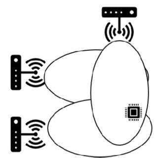 RFID Mifare Tag Figure Tracking Antenna Frequencies Download Scientific Diagram