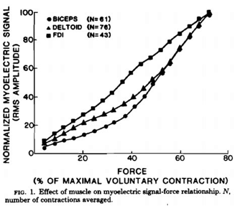 Whats All The Fuss About EMG Bret Contreras