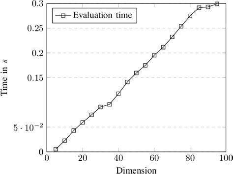 Figure 5 From Certification Of Mpc Based Zonal Controller Security