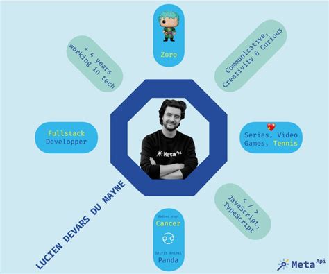 Meta Api On Linkedin Fullstack Developer Apis Metaapi Javascript