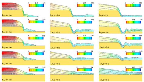 Numerical Investigation Of Dam Break Flow Over Erodible Beds With