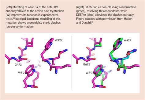 Protein Design By Provable Algorithms October 2019 Communications Of The Acm
