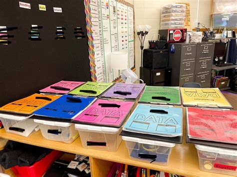 How To Setup A Self Contained Classroom Artofit