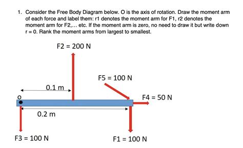 Solved 1 Consider The Free Body Diagram Below O Is The