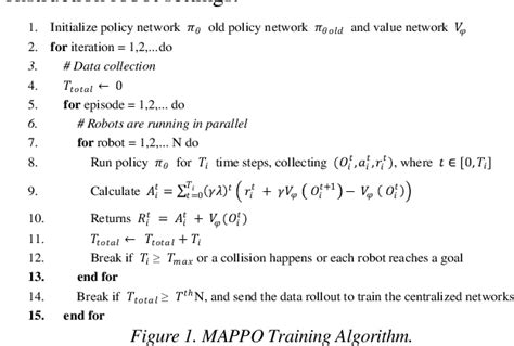 Figure 1 From Deep Reinforcement Learning Based Task Assignment And Path Planning For Multi