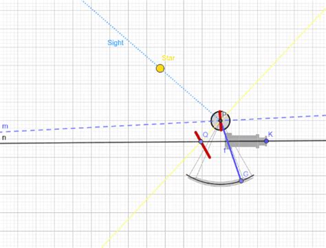 Sextant Graphic GeoGebra