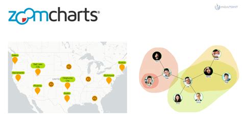 Analyzing Best Javascript Data Graph Visualization Libraries