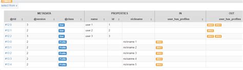 Mysql Orientdb Only Show Results Return Something If A Min Of Datasets Is Available