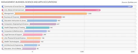 90038 Zip Code Zip Code 90038 Demographics In 2024 Zip Atlas