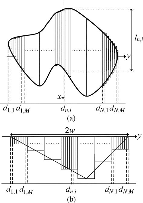 representation of each sub defect of the investigated defect by m