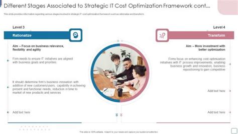 Different Stages Involved In Strategic It Cost Optimization Framework Powerpoint Presentation