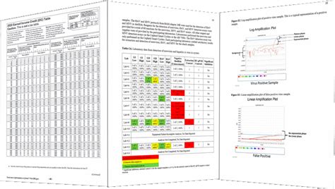 Advanced PDF Library For C And NET SautinSoft Pdf