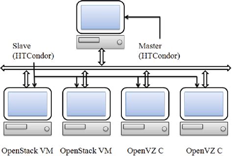 Cloud System Architecture Download Scientific Diagram
