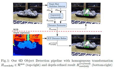 implicit 3d orientation learning for 6d object detection from rgb