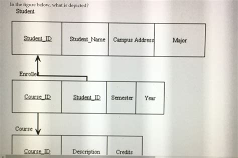 Solved A Rule That States That Each Foreign Key Value Must