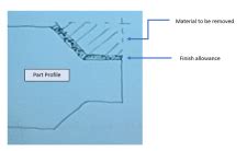 G71 Roughing Cycle Support For CNC