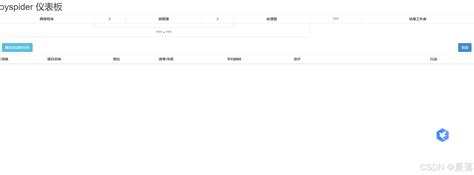 windows系统python3 8版本pyspider安装 python3 8安装pyspider csdn博客