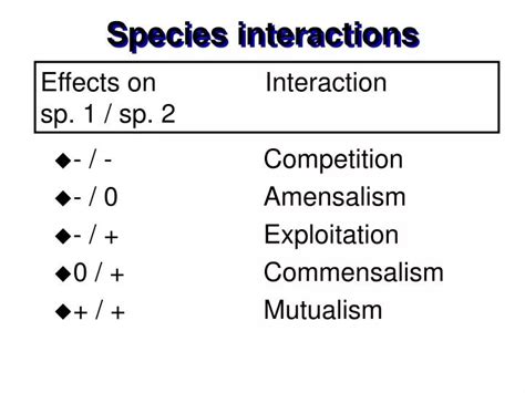Ppt Species Interactions Powerpoint Presentation Free Download Id 3109487