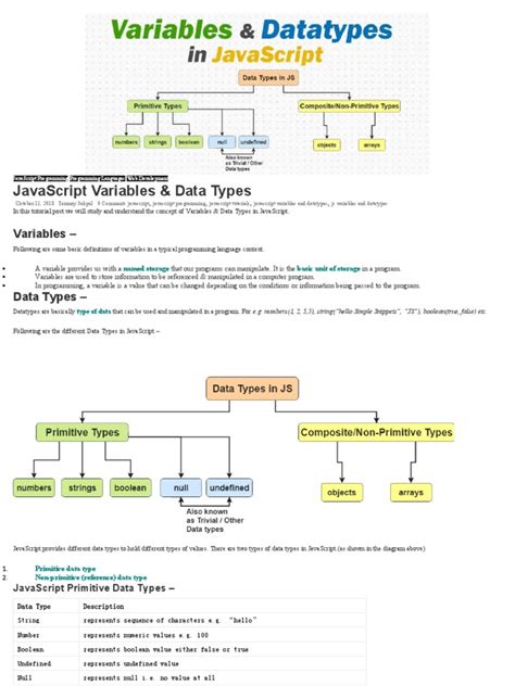 variables and datatype pdf scope computer science variable computer science