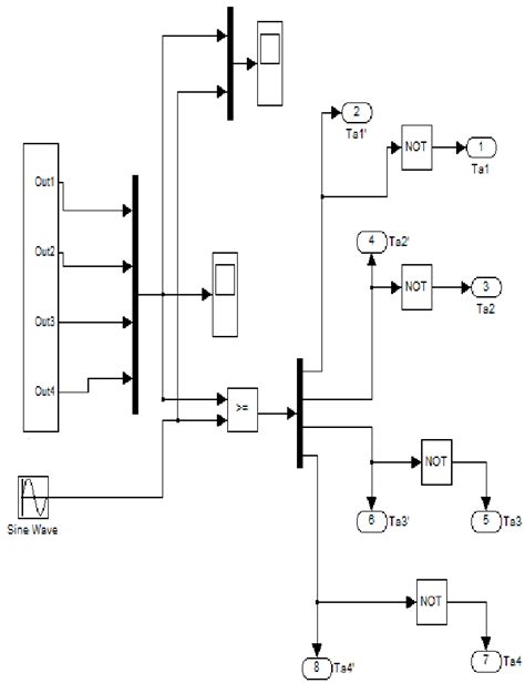 Sample PWM Generation Logic Developed For PDPWM Technique Using SIMULINK Download Scientific