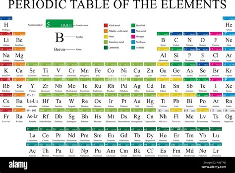 Periodic Table Of Elements List Color Coded Printerbool