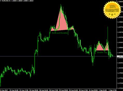 Download Price Action Patterns Forex High Accurate Indicator For Mt4 ForexProfitWay L The Best