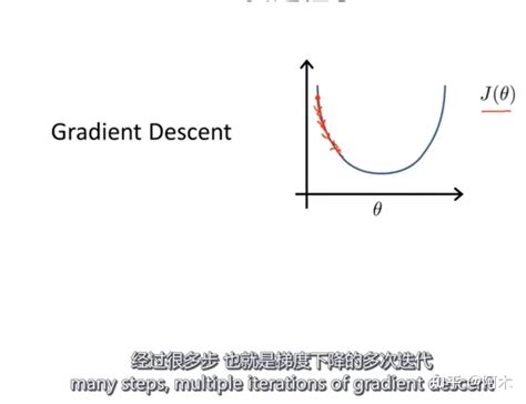 机器学习（八） 特征和多项式回归 正规方程 知乎