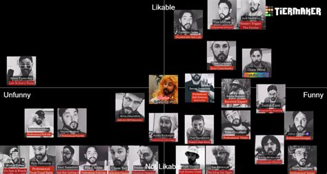 Cameron Geller Characters Tier List Community Rankings Tiermaker
