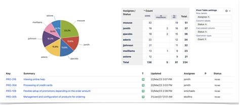 Visualizing Jira Data In Confluence Stiltsoft