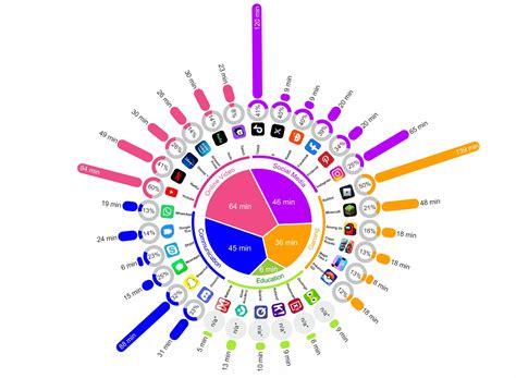 Smartick Data The Heart Of Education Data Smarticks Data