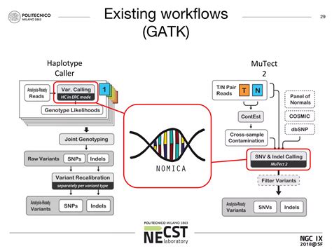 Hug Nomica A Scalable Fpga Based Architecture For Variant Calling Pdf