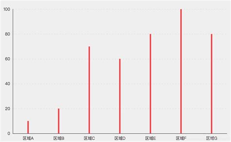 柱状图点击事件 Csdn博客