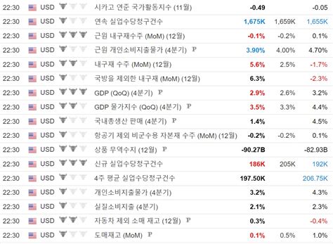 황소은 고노고 인턴 on Twitter Eggs cuse me What Recession