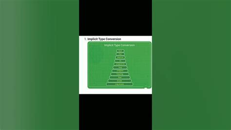 Implicit Casting And Explicit Casting Programming Shortsvideo Code Java Developers Reels