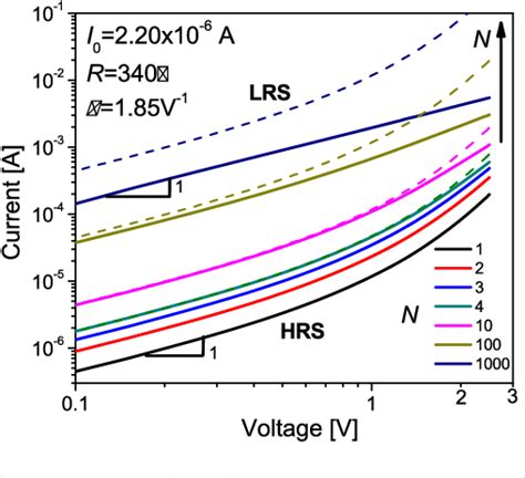 Figure 2 From Multiple Diode Like Conduction In Resistive Switching Siox Based Mim Devices
