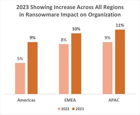 2023 The Year Of Mega Ransomware Attacks Check Point Blog