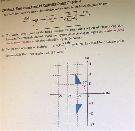 Solved Problem 5 Root Locus Based Pi Controller Design 22