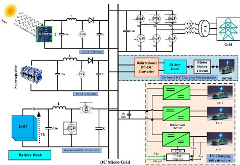 Hybrid Energy Source Based Electric Vehicle Charging Infrastructure Download Scientific Diagram