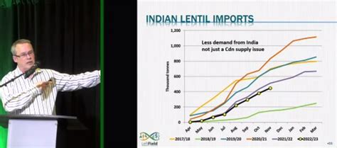 Left Field Commodity Research With Chuck Penner Stamp Seeds