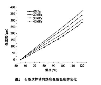 应变电测法测量不同应力状态下石墨材料热膨胀系数 操作维修 仪器仪表技术文献 阿仪网