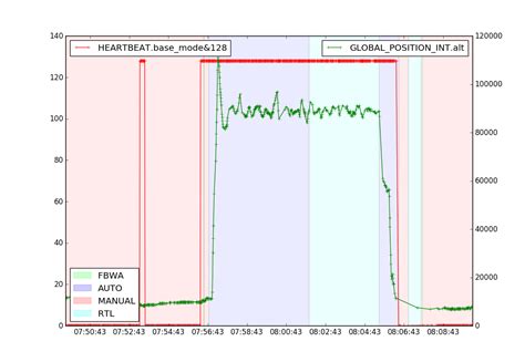 Disarm Arm In The Air Plane ArduPilot Discourse
