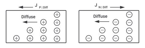What Is The Difference Between Drift And Diffusion Circuitbread